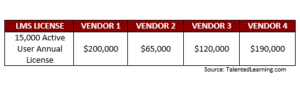 How Does the LMS Selection Process Work? This Case Illustrates ...
