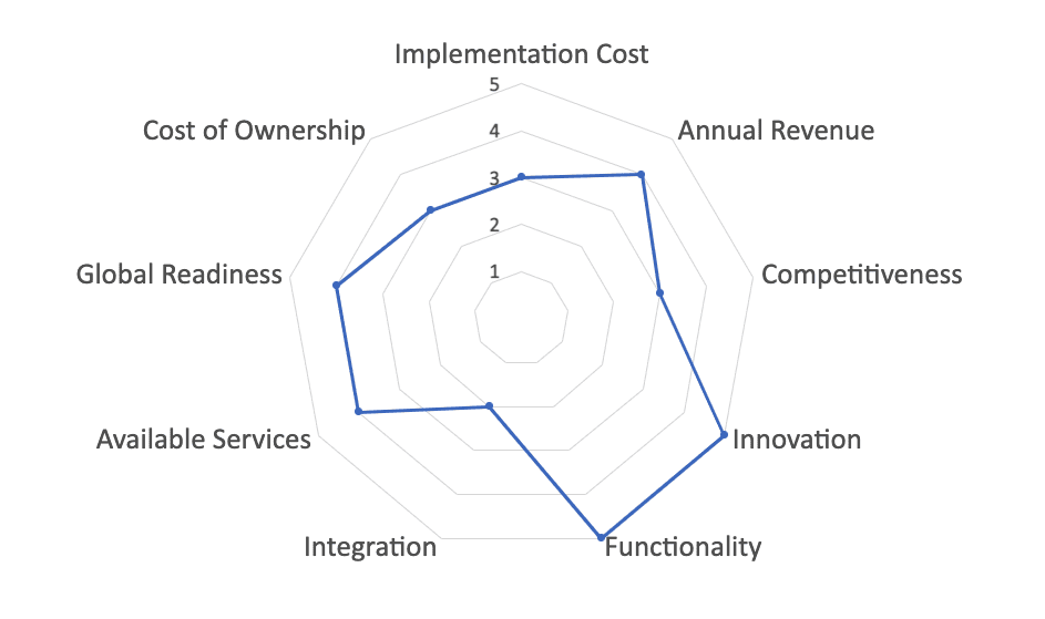 Absorb LMS – Talented Learning