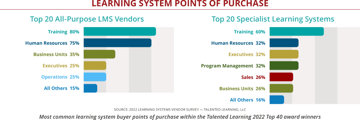 How Are LMS Buyers Changing? Here's What Research Reveals - Talented ...