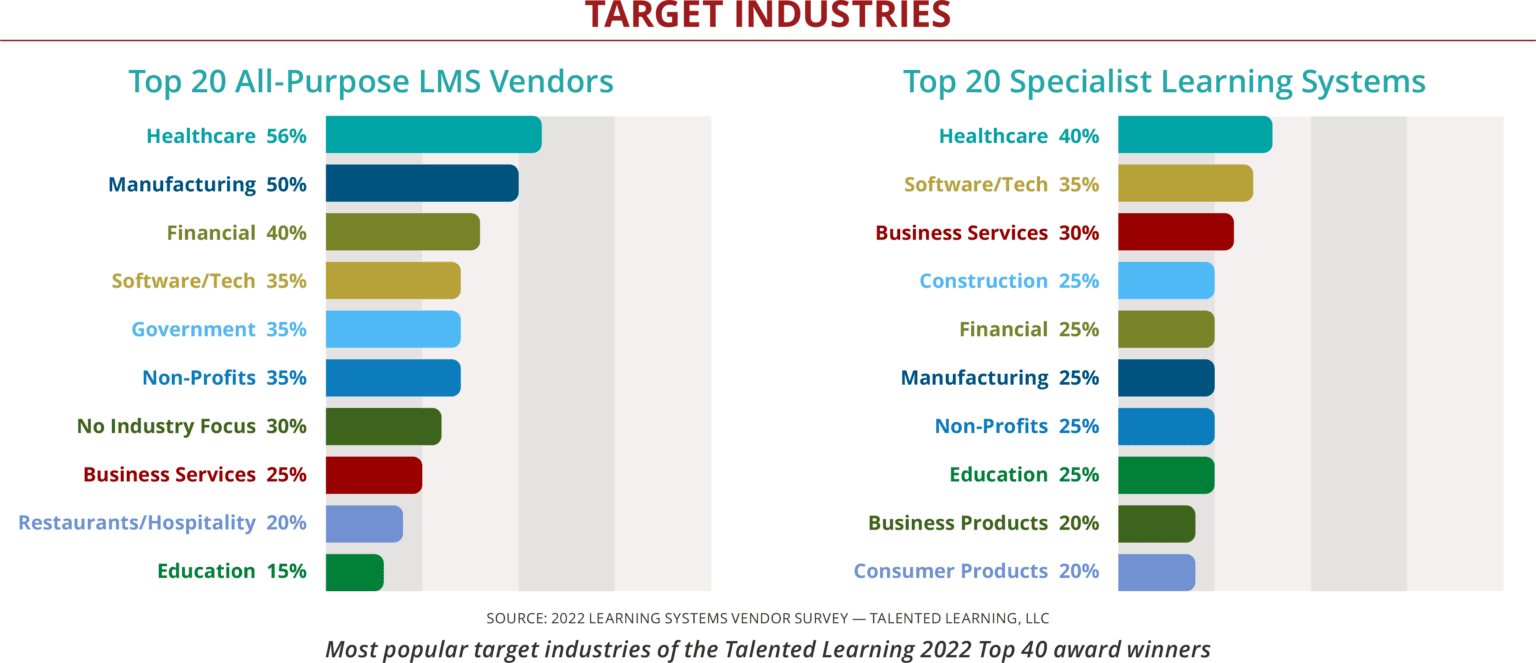 How Are LMS Buyers Changing? Here's What Research Reveals - Talented ...